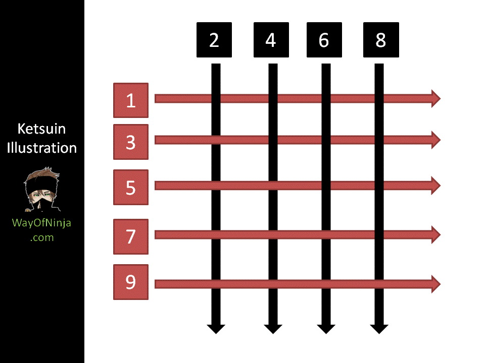 Train Your Mind With An Ancient Ninja Technique 1 | Way Of Ninja